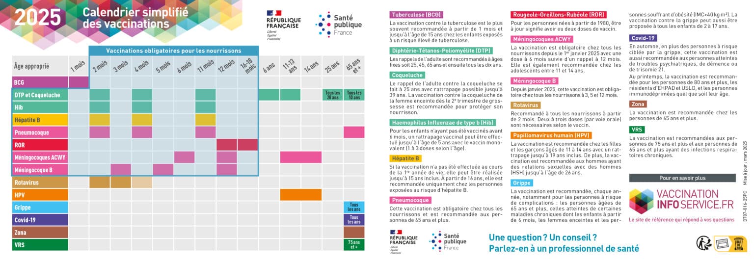 Calendrier simplifié des vaccinations 2025 - Mutualité Française Occitanie
